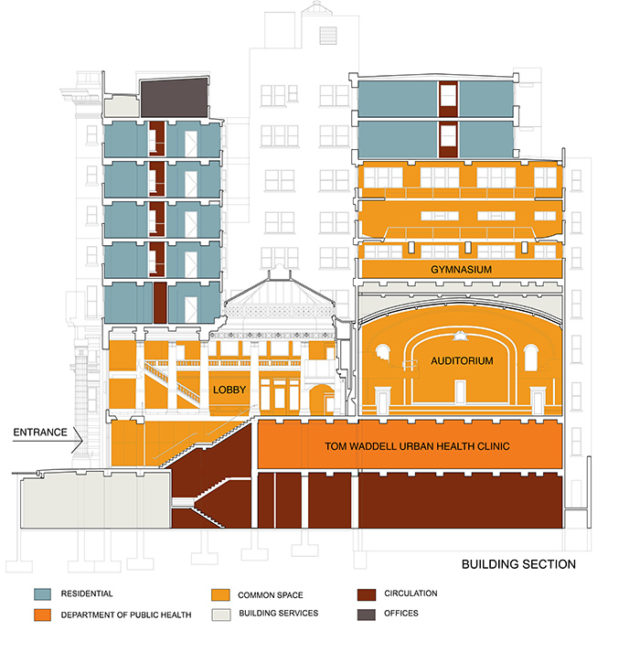 Kelly Cullen Community – Gelfand Partners Architects